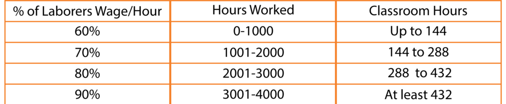 About Us - Ohio Laborers' Apprenticeship