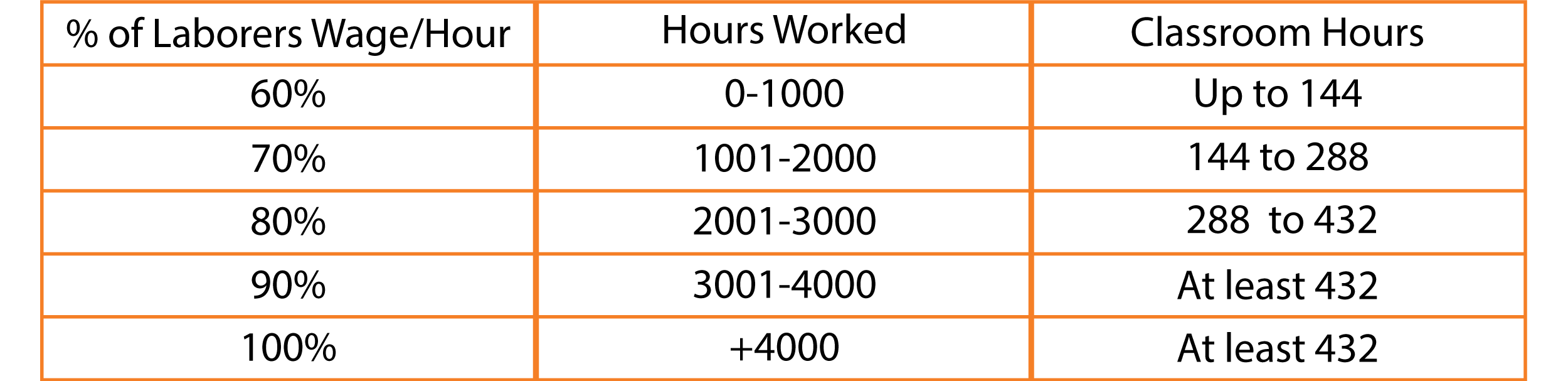 Who We Are – Ohio Laborers Apprenticeship
